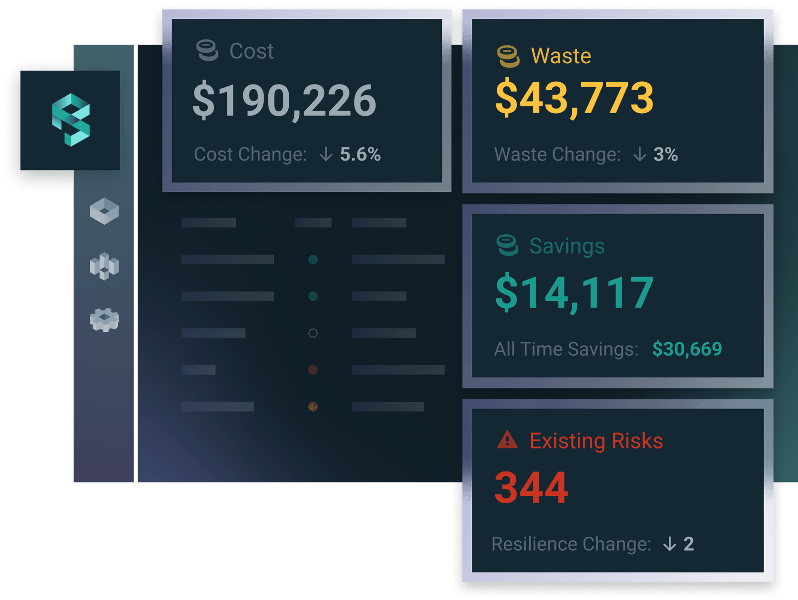 PerfectScale | Platform